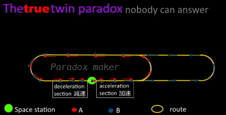 The true twin paradox part 2 - Paradox mania (ParadoxMaker)の商品｜ファンティア ...